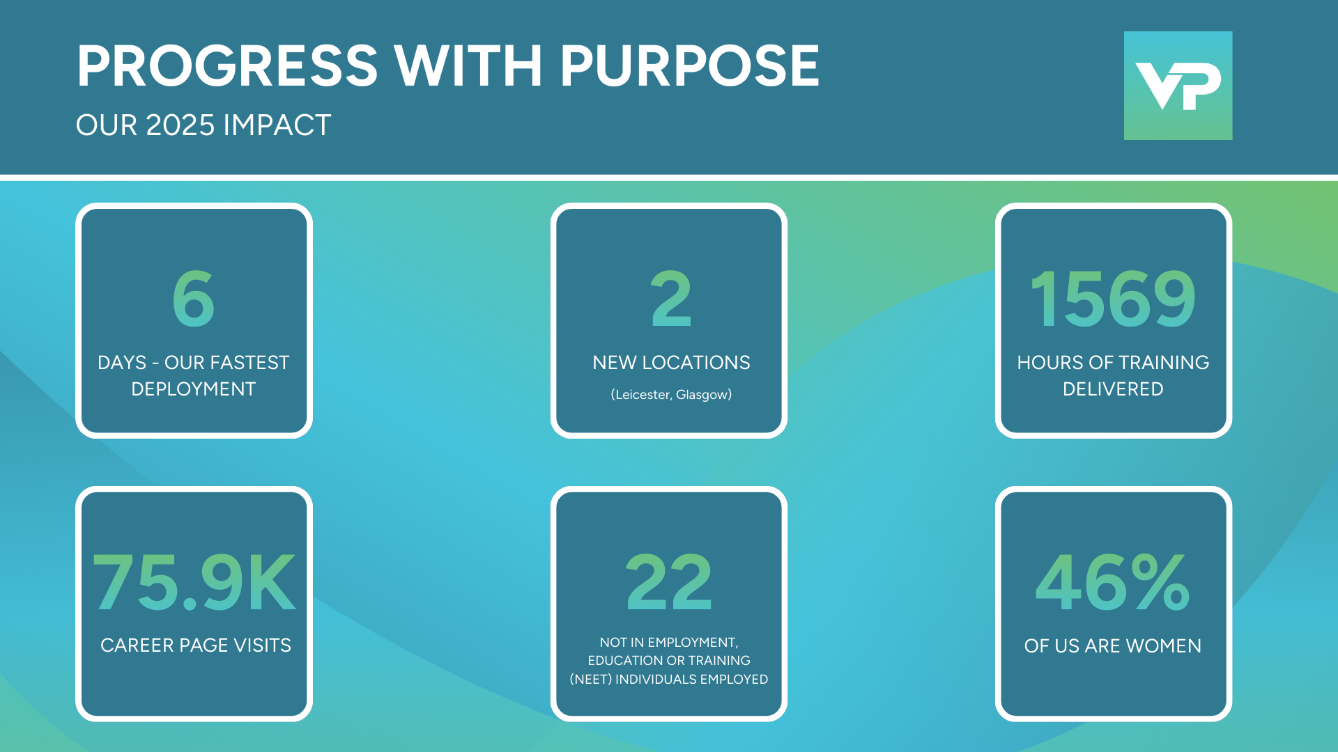 Strengthening our impact, expanding our reach: 2025 in review